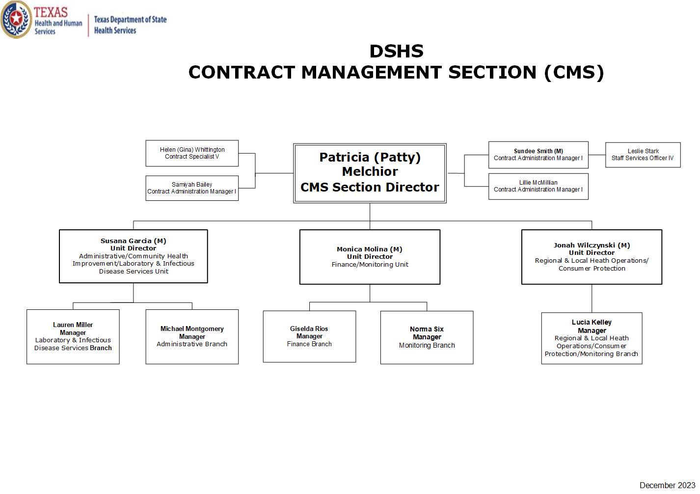 Contract Management Organization Chart | Texas DSHS